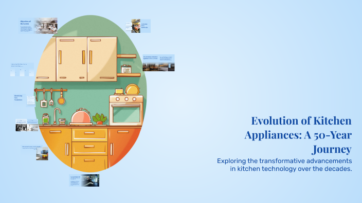Evolution of Kitchen Appliances: A 50-Year Journey by Omar Hbeijan on Prezi