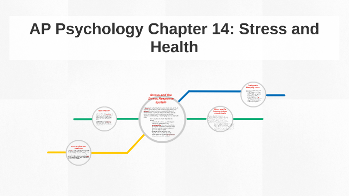AP Psychology Chapter 14: Stress and Health by Ella Williams on Prezi
