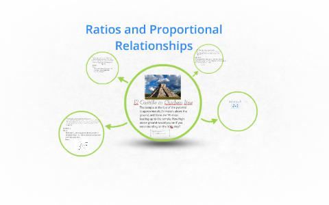 Ratios and Proportional Relationships by Christina Fisher on Prezi