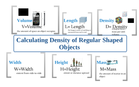 Calculating Density of a Regular Shaped Object by Carmella Wallace on Prezi