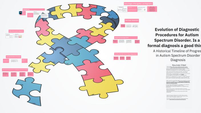 Evolution of the Diagnostic Process of Autism by Ainsley Woodruff on Prezi