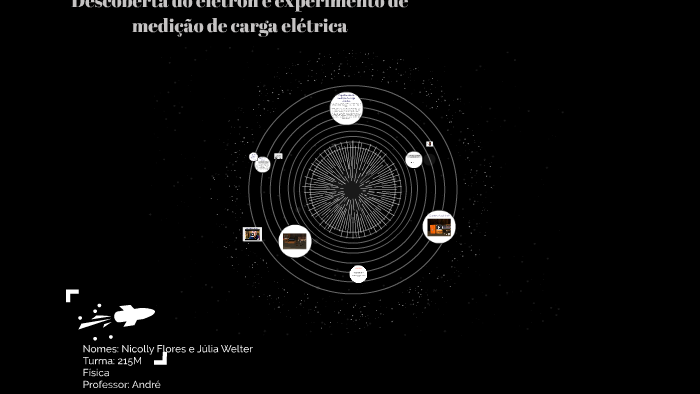 Descoberta Do Elétron E Experimento De Medição De Carga Elét By Nicolly
