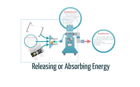 Releasing and Absorbing Energy by Rachel O'Hanlon on Prezi