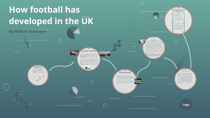 How football has developed in the UK by Nathan Robinson on Prezi