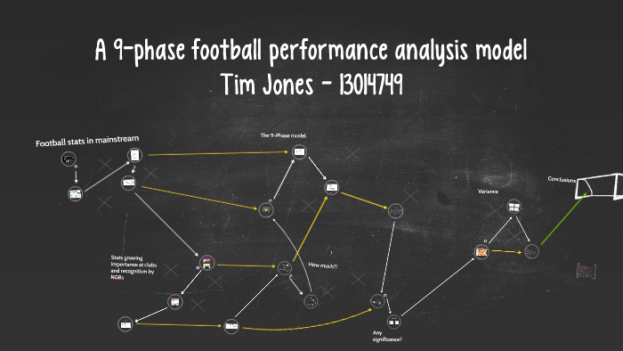 A 9-phase football performance analysis model by Tim Jones on Prezi