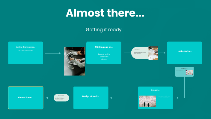 Risk Assessment Mind Map by Freemaccy Ghuh on Prezi