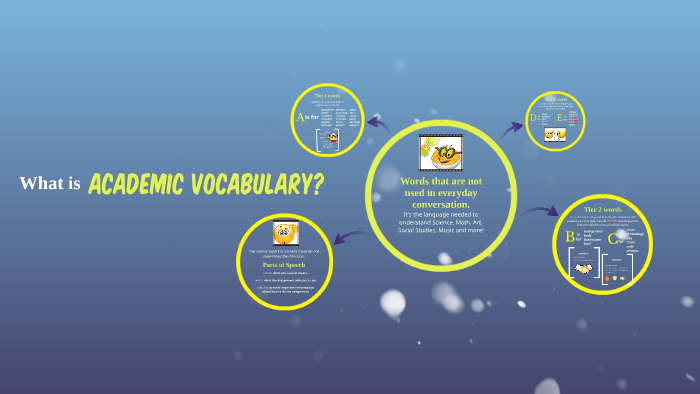 What is Academic Vocabulary? by Anna Allshouse on Prezi