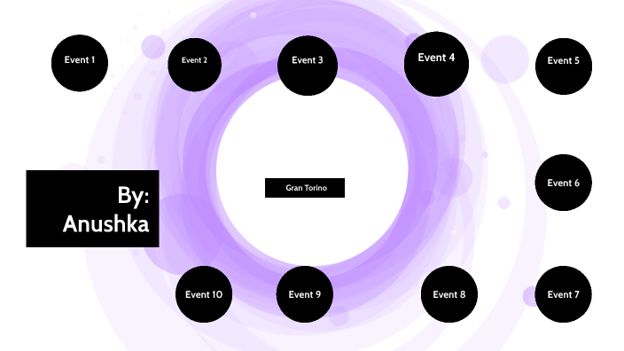 gran torino timeline by Anushka Singh on Prezi