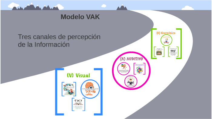 Modelo VAK by Angélica Ilse González Alvarado on Prezi