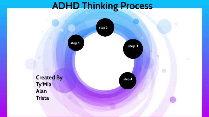ADHD Thinking Process by Tymia Watson on Prezi