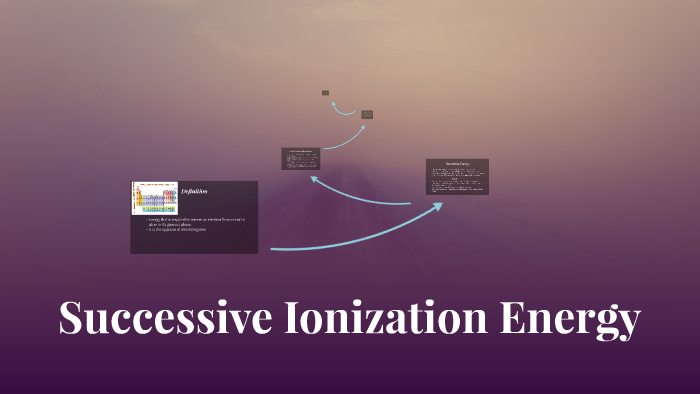Successive Ionization Energy by Sandra Clark on Prezi