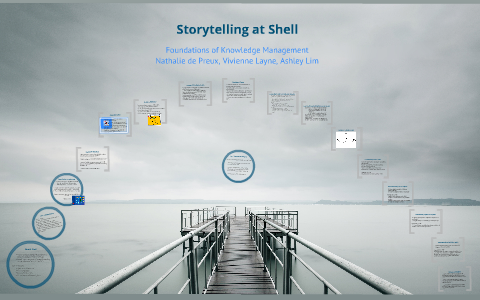 Shell Storytelling by Vivienne Layne on Prezi