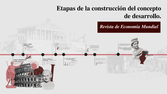 Etapas de la construcción del concepto de desarrollo. by luz stella ...