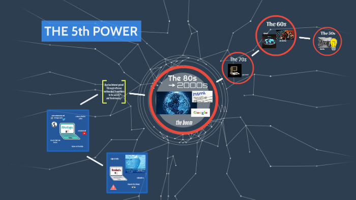 THE 5th POWER by clara fernez on Prezi