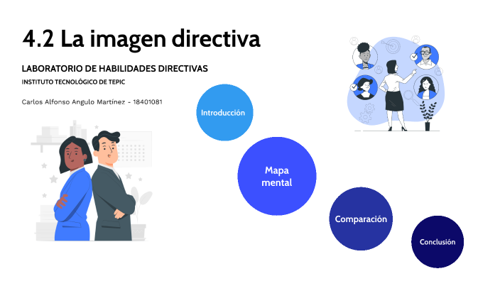 4.2 La imagen directiva by Carlos Angulo on Prezi