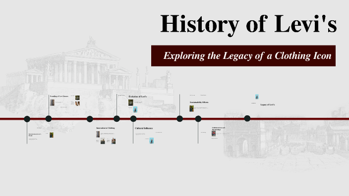 History of Levi's by Lucas Rahier on Prezi
