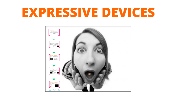 EXPRESSIVE DEVICES by Alison Miles on Prezi