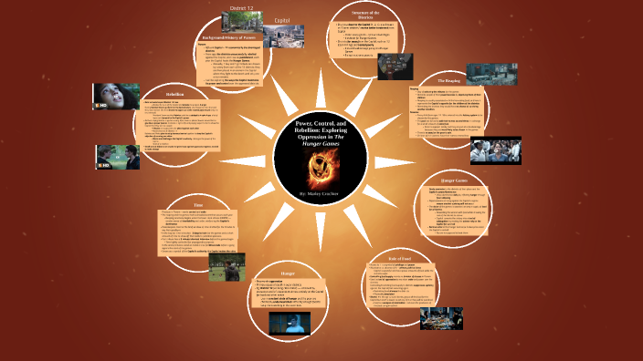 Oppression in the Hunger Games by Marley Crochier on Prezi