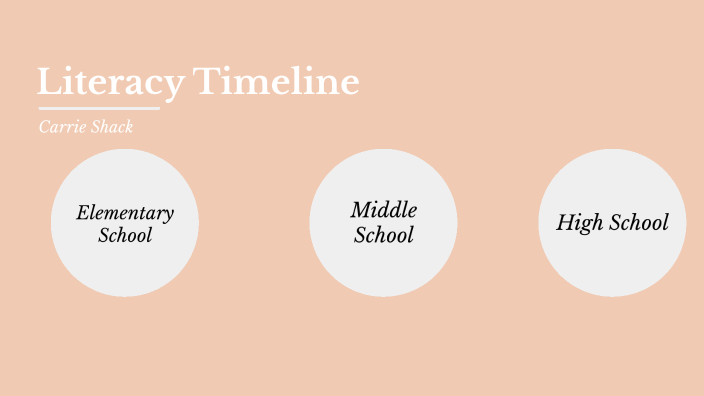 Literacy Timeline by carrie shack on Prezi