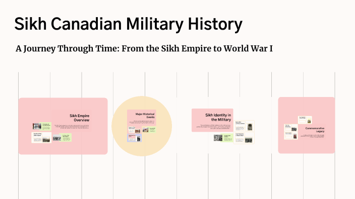 Sikh Canadian Military History by Raj Singh on Prezi
