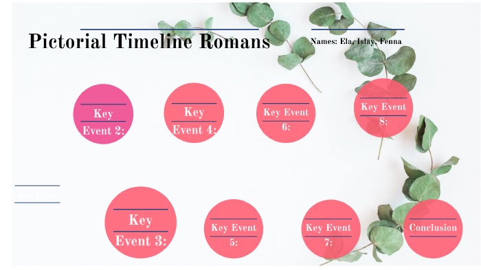 Pictorial Timeline by Ela Altinok on Prezi