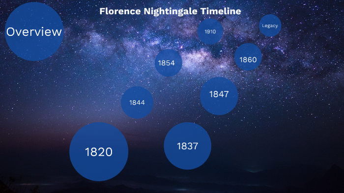 Florence Nightingale Timeline by Olivia Wu on Prezi
