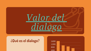 El valor del dialogo by EMILIO ALEJANDRO ESPINOZA VERA on Prezi Design