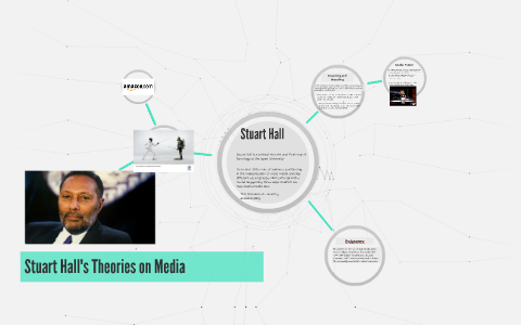 Stuart Hall's Theories on Media by michael cahill on Prezi