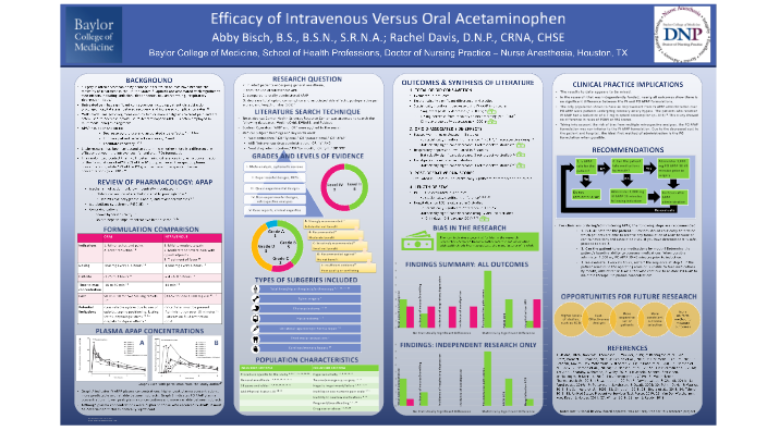 APAP Poster by Abby Bisch on Prezi