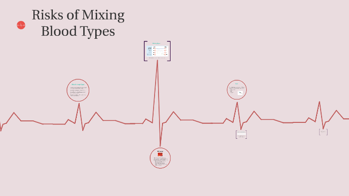 Mixing Blood Types by Heidi Vandergraaf on Prezi