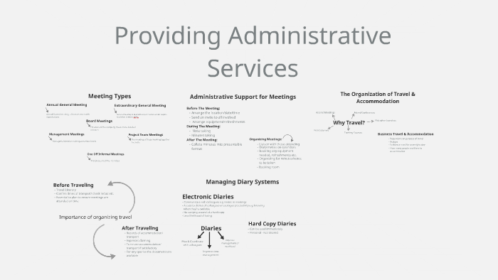 Principles of Providing Administrative Services by Lucas Cawthorne on Prezi