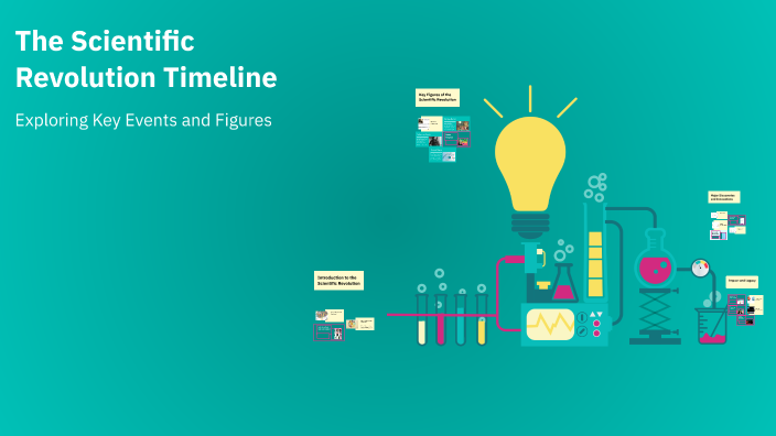 The Scientific Revolution Timeline by Zoye Jones on Prezi
