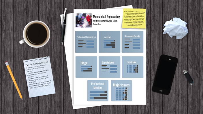 Mechanical Engineering Cheat Sheet by Tamm Omar on Prezi