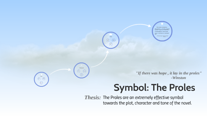 Symbol: The Proles by James Quinn on Prezi