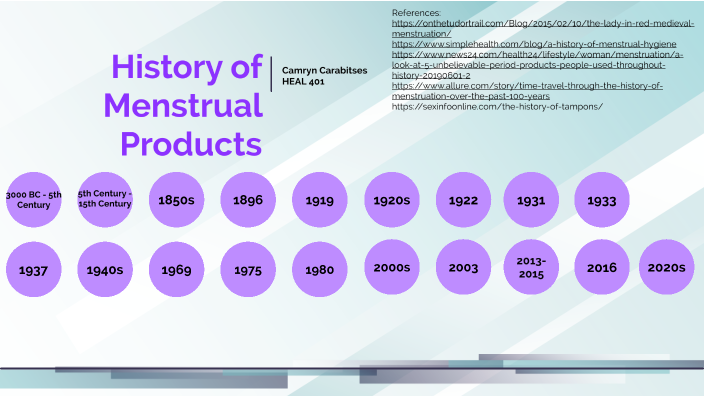 History of Menstrual Products by camryn carabitses on Prezi