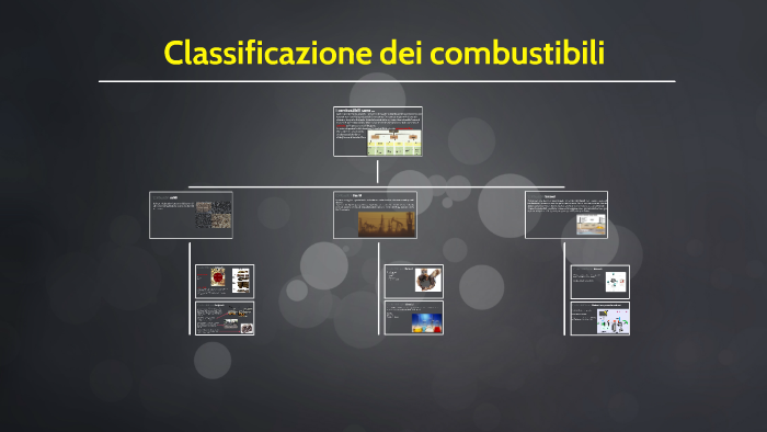 Classificazione dei combustibili by MoCa on Prezi