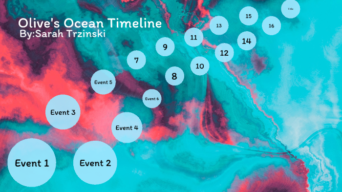 Olive's Ocean Timeline by Sarah Trzinski on Prezi