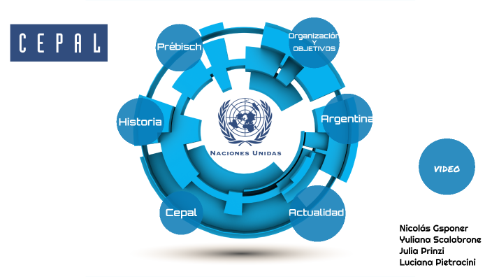 Cepal by Nicolás Gsponer on Prezi