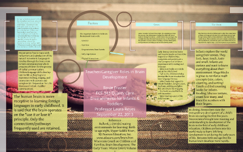 Teacher/Caregiver Roles in Brain Development by Rosie Frazier on Prezi