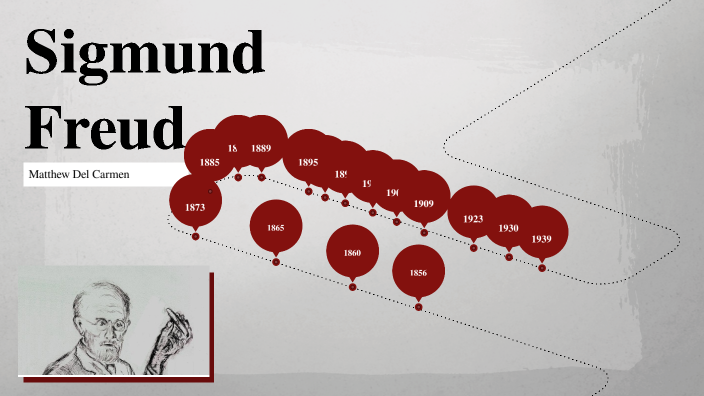 Freud Timeline by Matthew Del Carmen on Prezi