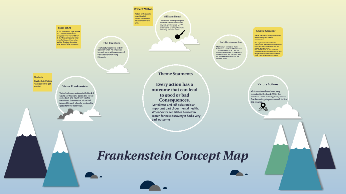 Frankenstein Concept Map by Grant Lubben on Prezi