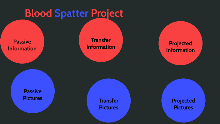 Blood Spatter Project by harly ives on Prezi