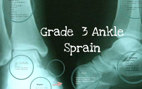 Grade 3 Ankle Sprain by Sydney Rice on Prezi