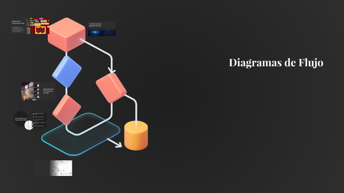 Diagramas de Flujo: Definición, Importancia y Características by Eliana ...