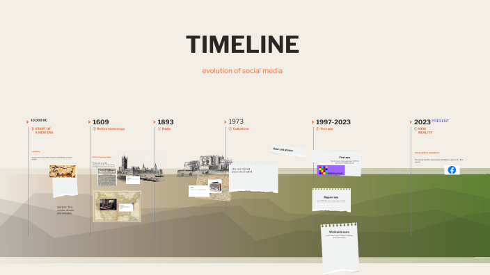 social media timeline by Kaylee McLaughlin on Prezi