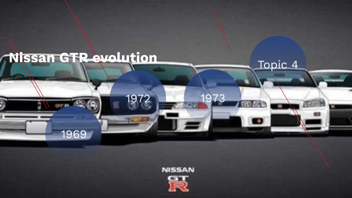 Evolution of Nissan GT-R by Leonardo Delgado on Prezi