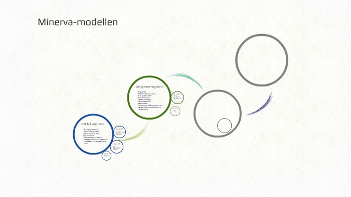 Minerva-modellen by Karin Skaarup on Prezi