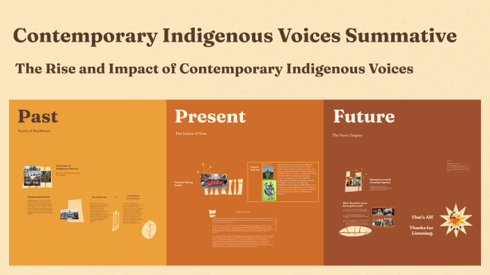 NBE3C - Contemporary Indigenous Voices Summative by Riley wall on Prezi