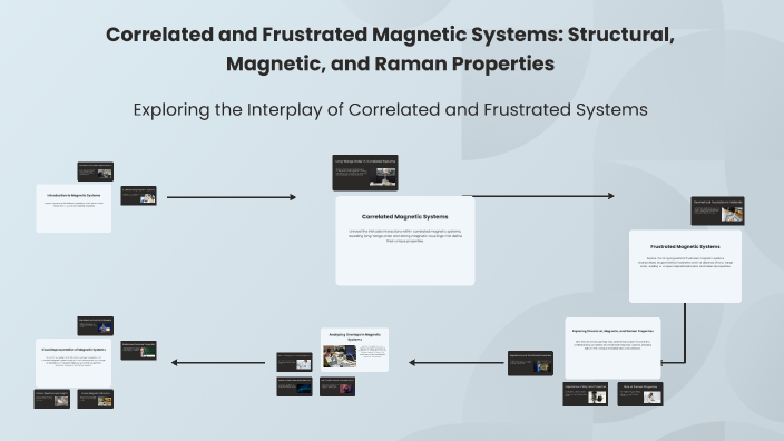 Correlated and Frustrated Magnetic Systems: Structural, Magnetic, and ...