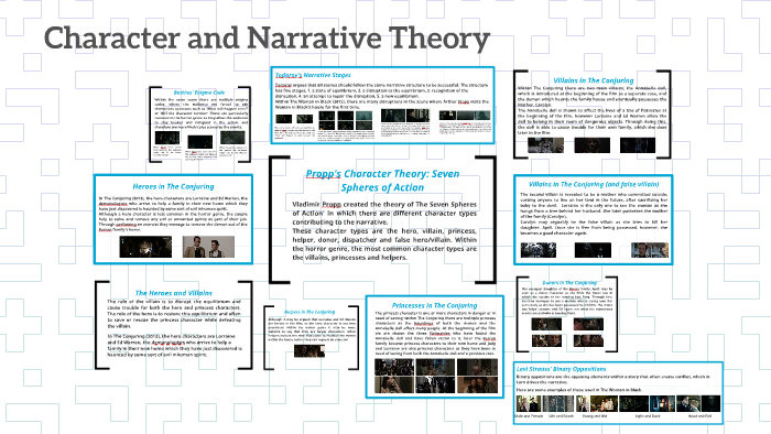 Character and Narrative Theory by Naomi Lawson on Prezi
